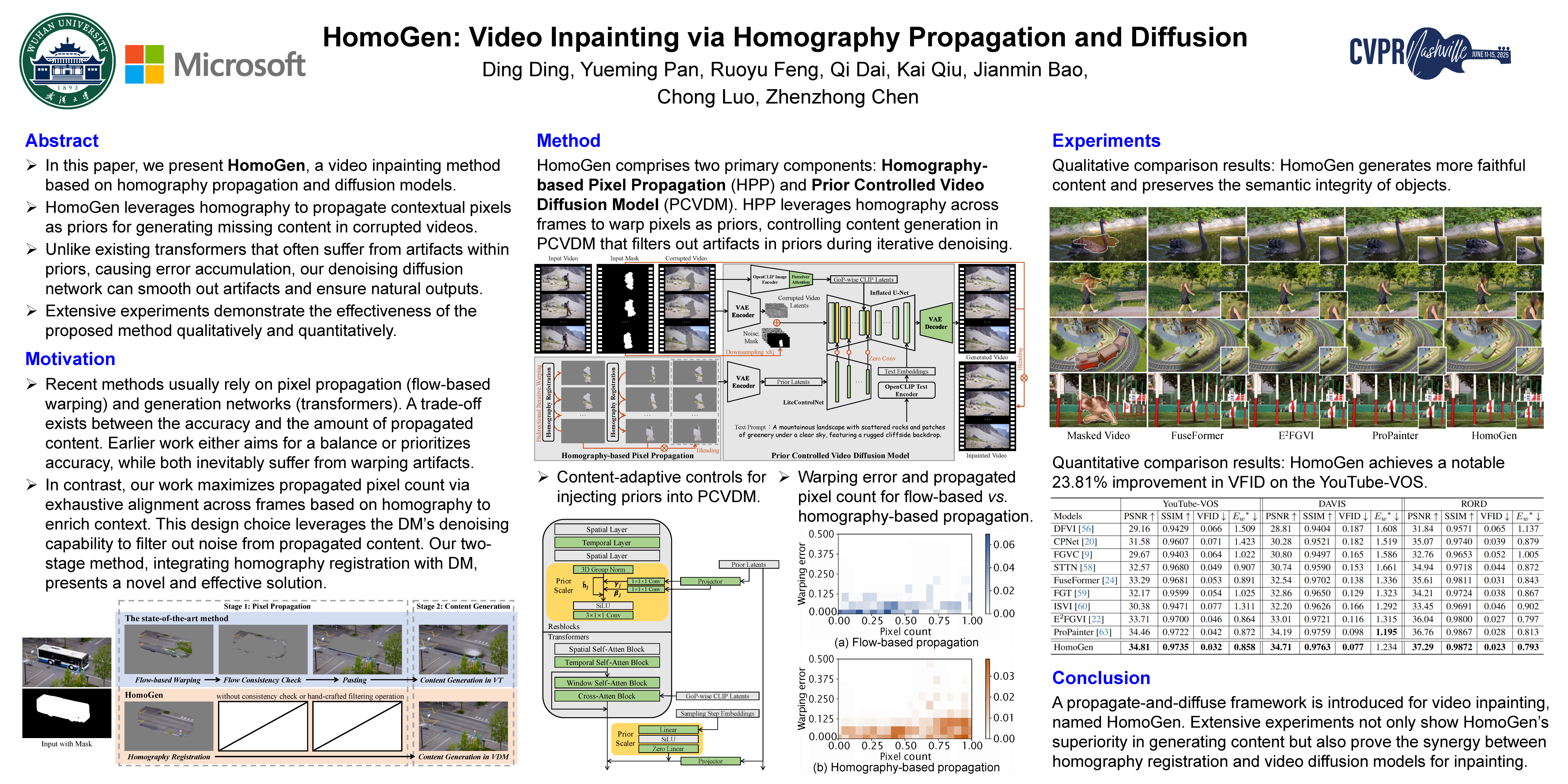 CVPR Poster HomoGen: Enhanced Video Inpainting via Homography Propagation and Diffusion